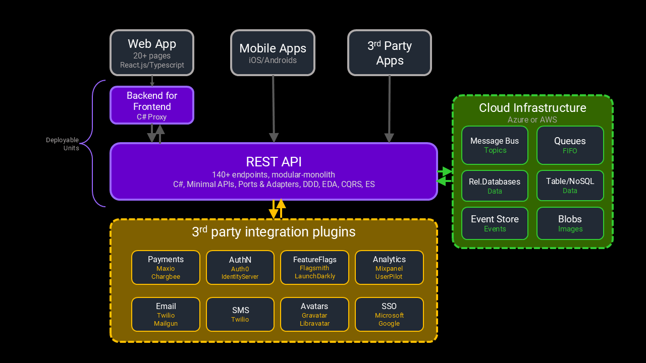 SaaStack - .NET SaaS Framework